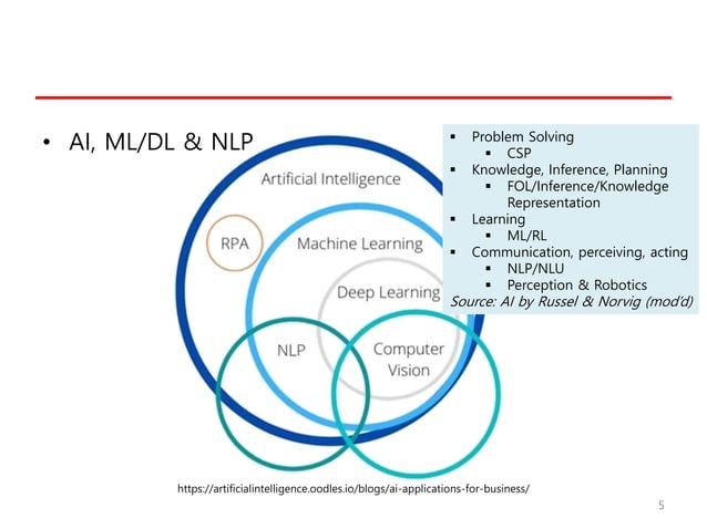 Nlp and transformer (v3s) | PDF