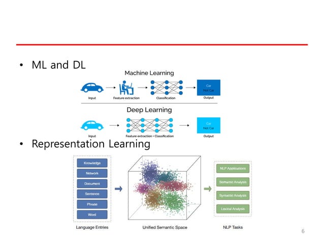 Nlp and transformer (v3s) | PDF