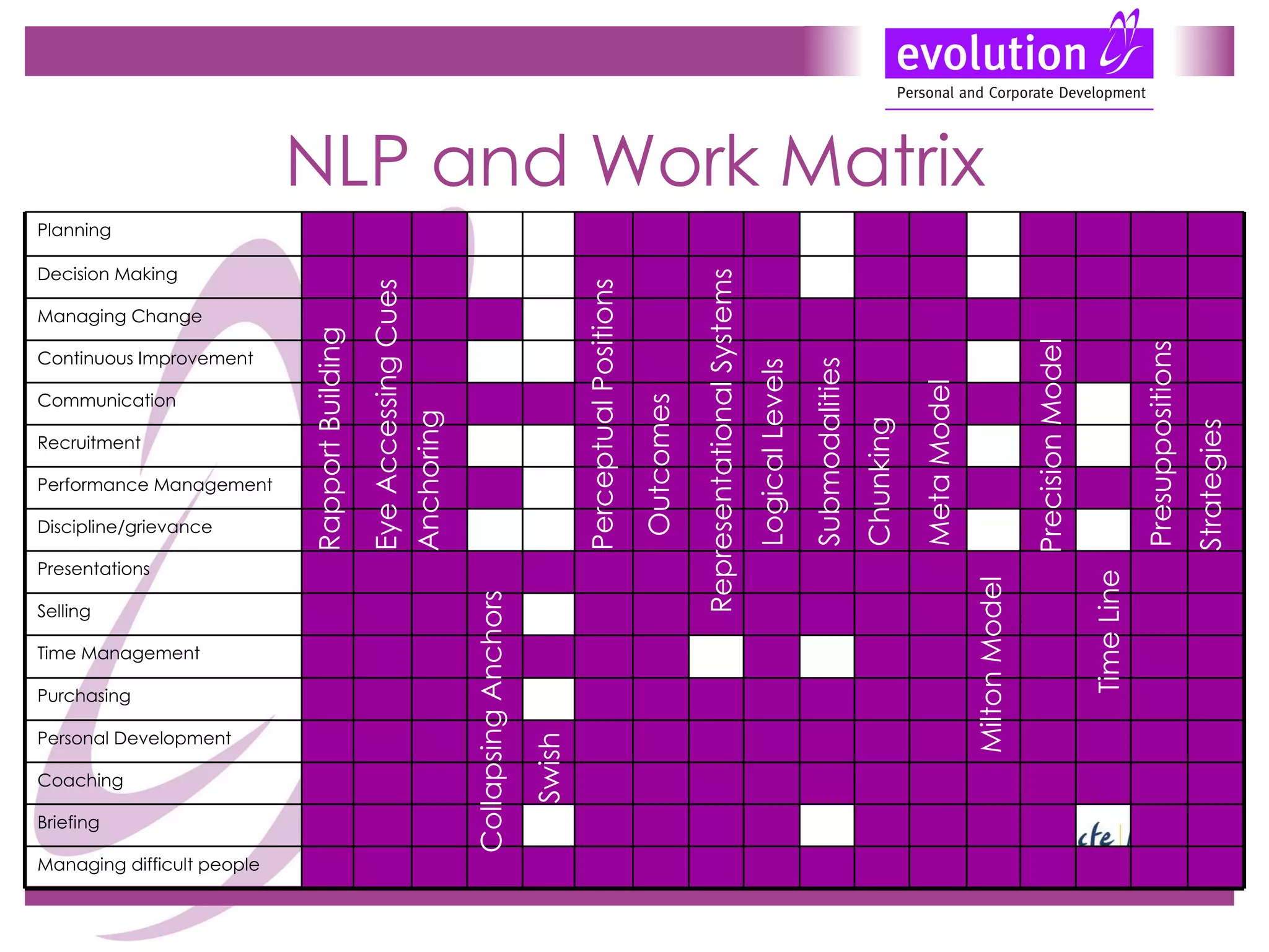 NlP At Work | PPT
