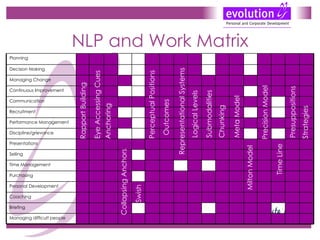 NlP At Work | PPT