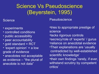 Pseudo-scientific Educational Interventions | PPT