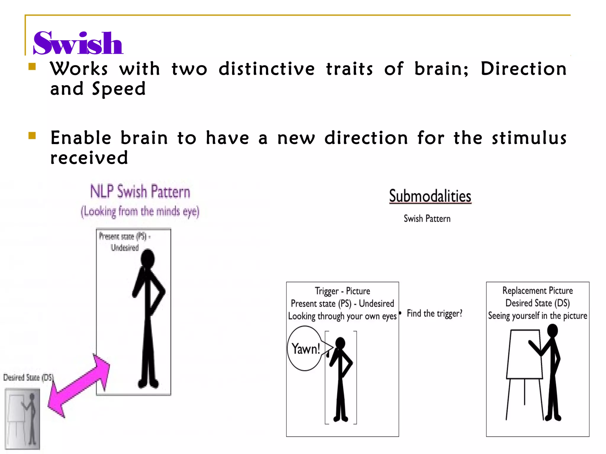 NLP and CBT in Peace Building | PPT