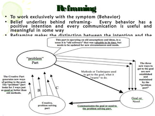 NLP and CBT in Peace Building | PPT | Mental Health | Diseases and ...