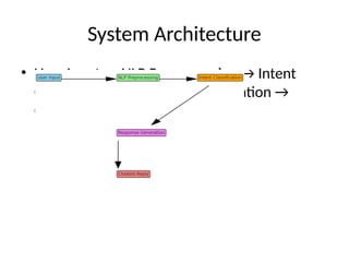 NLP_Chatbot_Project_with_Diagram.pptxxxx | PPTX