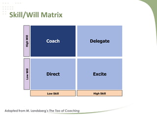 NLP Coaching Being Super Boss | PPTX