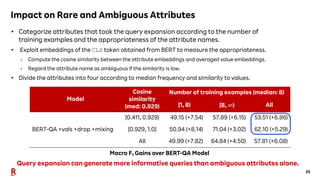 Simple and Effective Knowledge-Driven Query Expansion for QA-Based Product Attribute Extraction ...