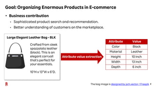 Simple and Effective Knowledge-Driven Query Expansion for QA-Based Product Attribute Extraction ...