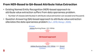 Simple and Effective Knowledge-Driven Query Expansion for QA-Based Product Attribute Extraction ...
