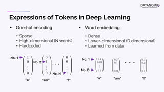 NLP_deep_learning_intro.pptx
