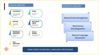 Natural Language Processing | PPTX