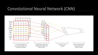 Stock Prediction Using NLP and Deep Learning | PDF