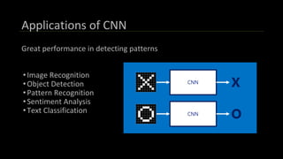 Stock Prediction Using NLP and Deep Learning | PDF