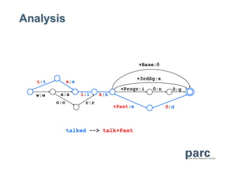 NLP Finite state machine needed.ppt