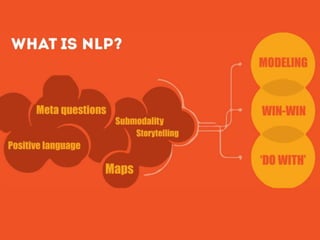 Nlp for advertising | PPTX | Programming Languages | Computing