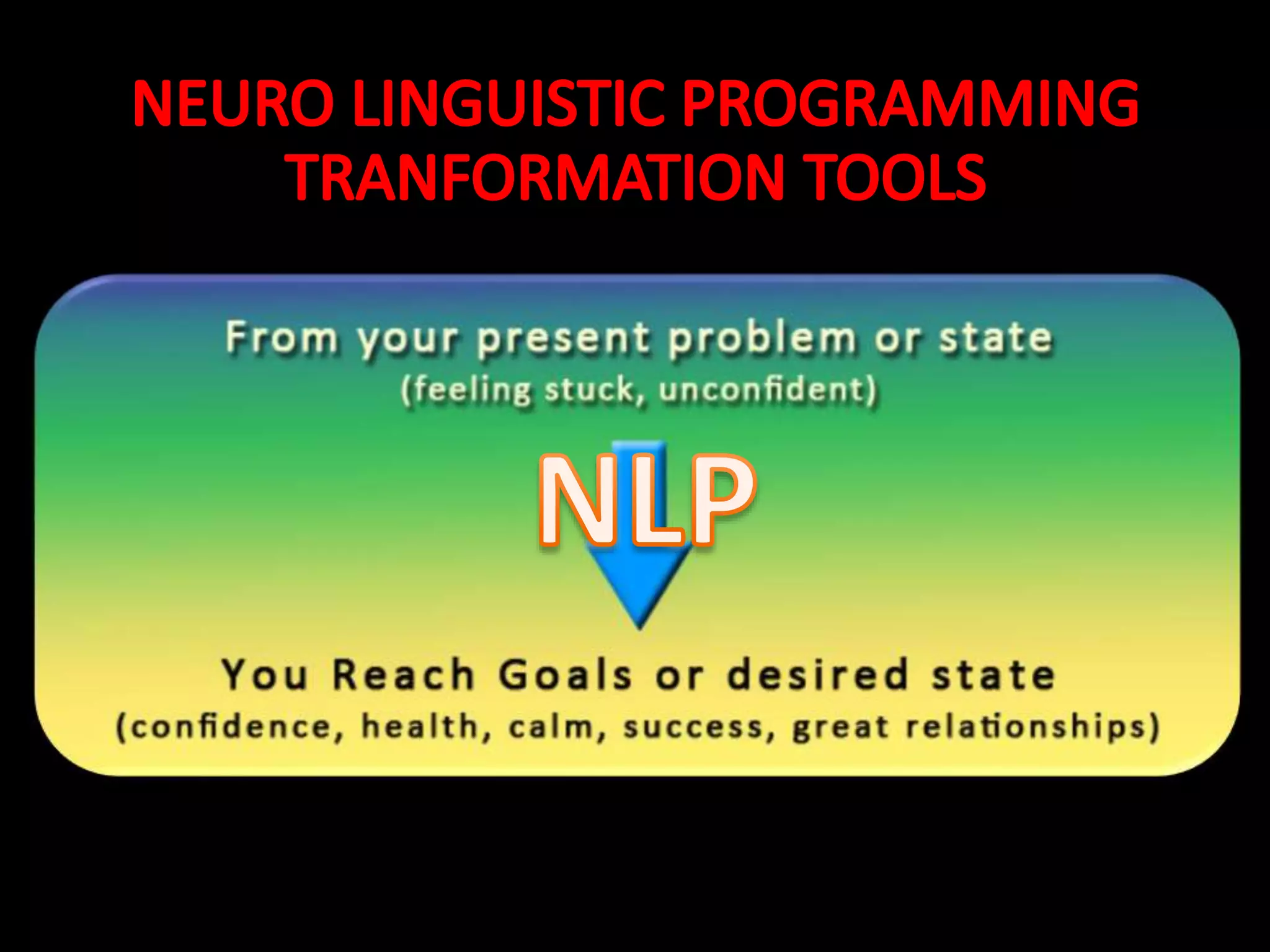 NLP for Business Owners/Enterpreneurs : Applying Neuro Linguistic Programming in Business ...