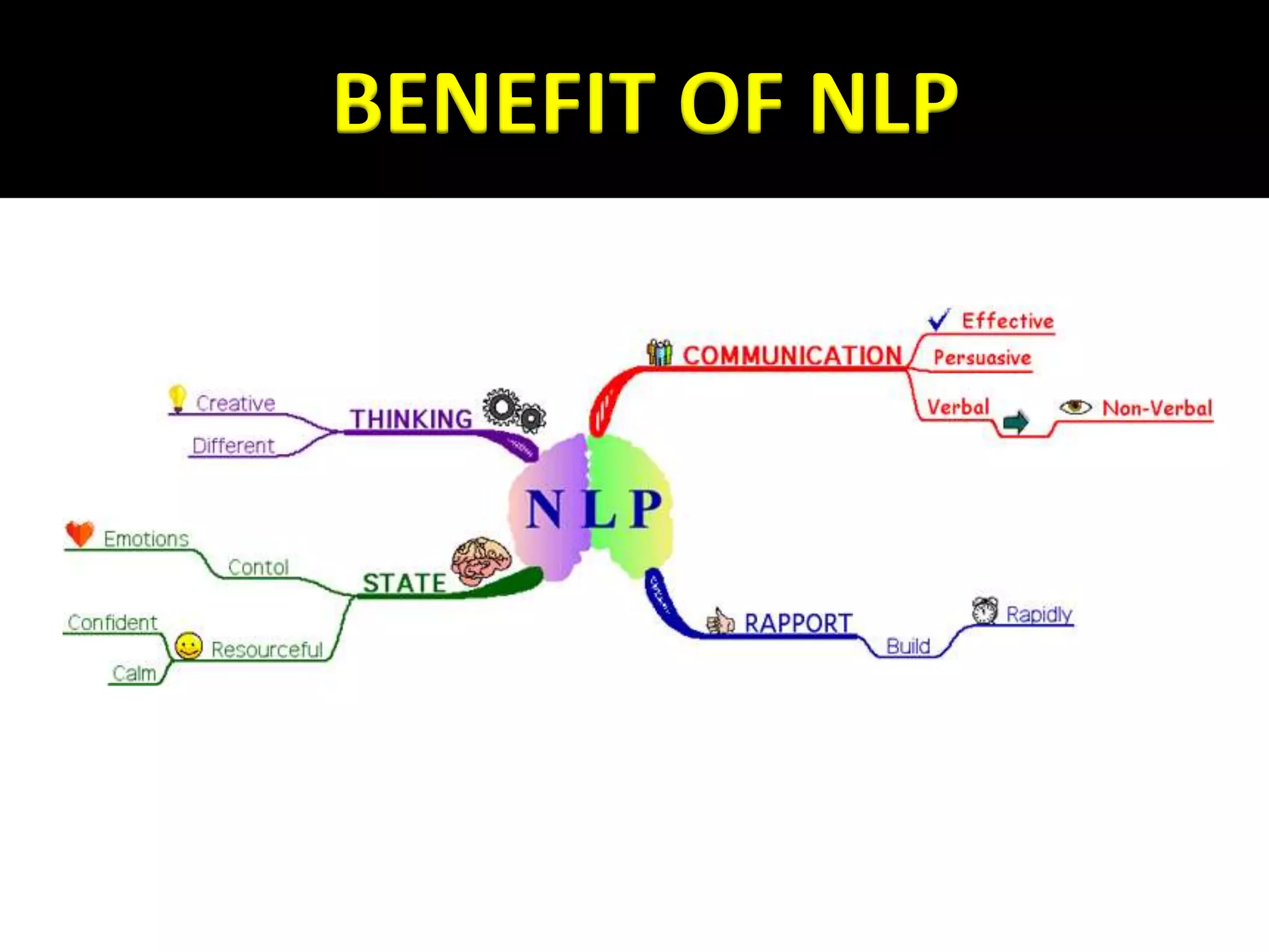 NLP for Business Owners/Enterpreneurs : Applying Neuro Linguistic Programming in Business ...