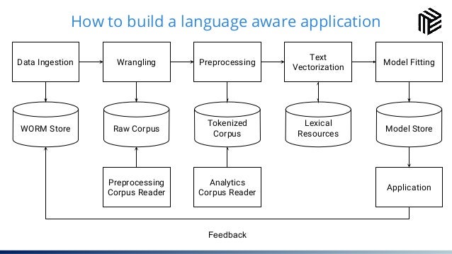 NLP for Everyday People