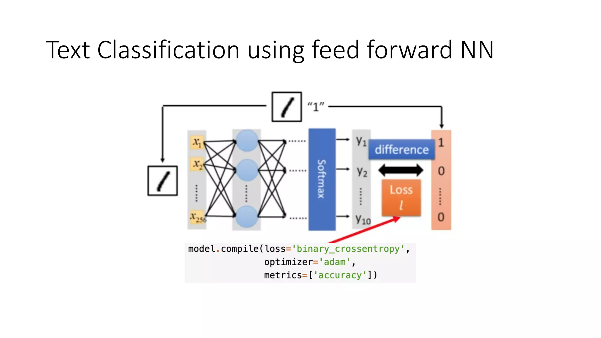 NLP and Deep Learning for non_experts | PPT