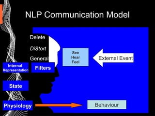 Nlp for sales excellence | PPT