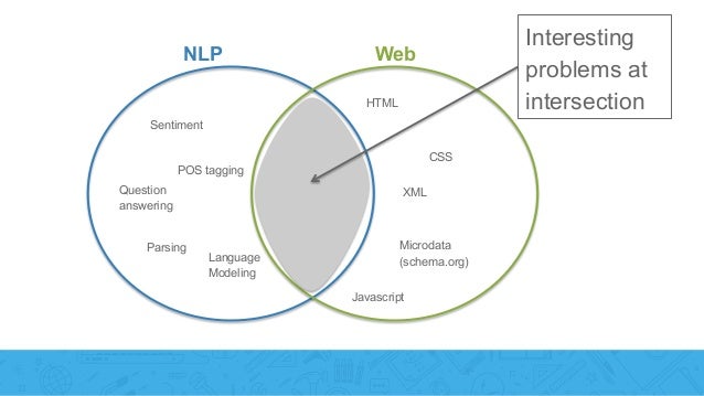 NLP and the Web