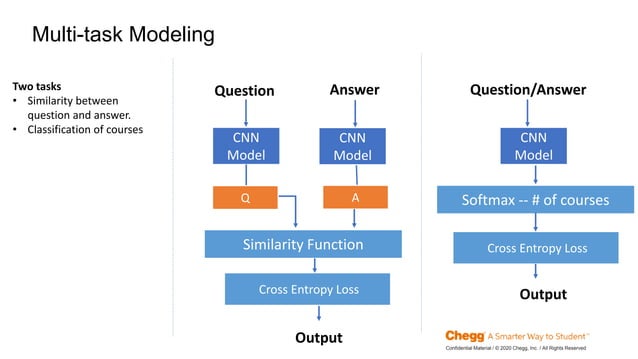 Nlp Classifier Models And Metrics Ppt