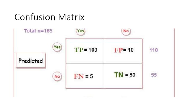 Nlp Classifier Models And Metrics Ppt 4439