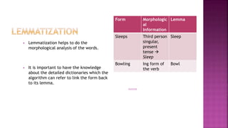 Natural Language Processing in Artificial intelligence | PPTX