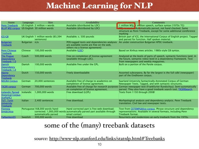 Deep Learning for Natural Language Processing: Word Embeddings | PDF