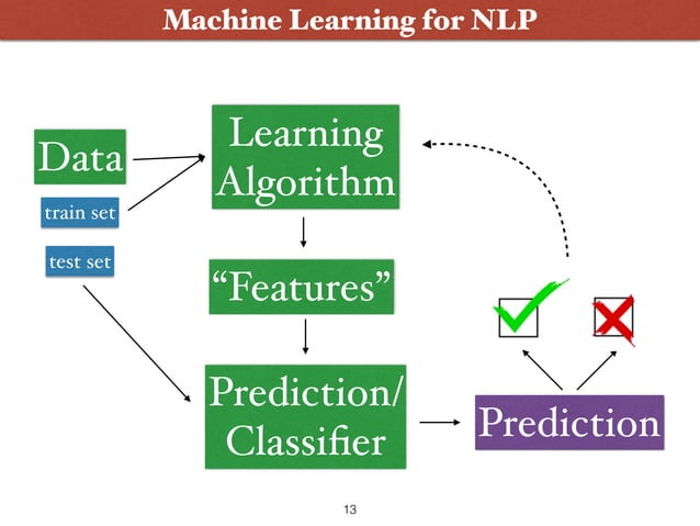 Deep Learning for Natural Language Processing: Word Embeddings | PDF