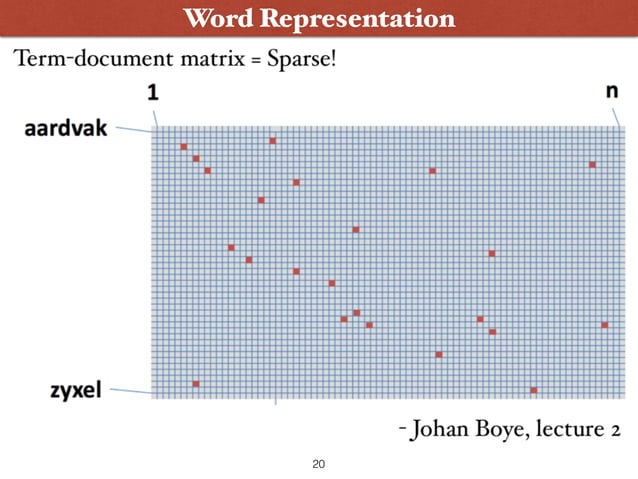Deep Learning for Natural Language Processing: Word Embeddings | PDF