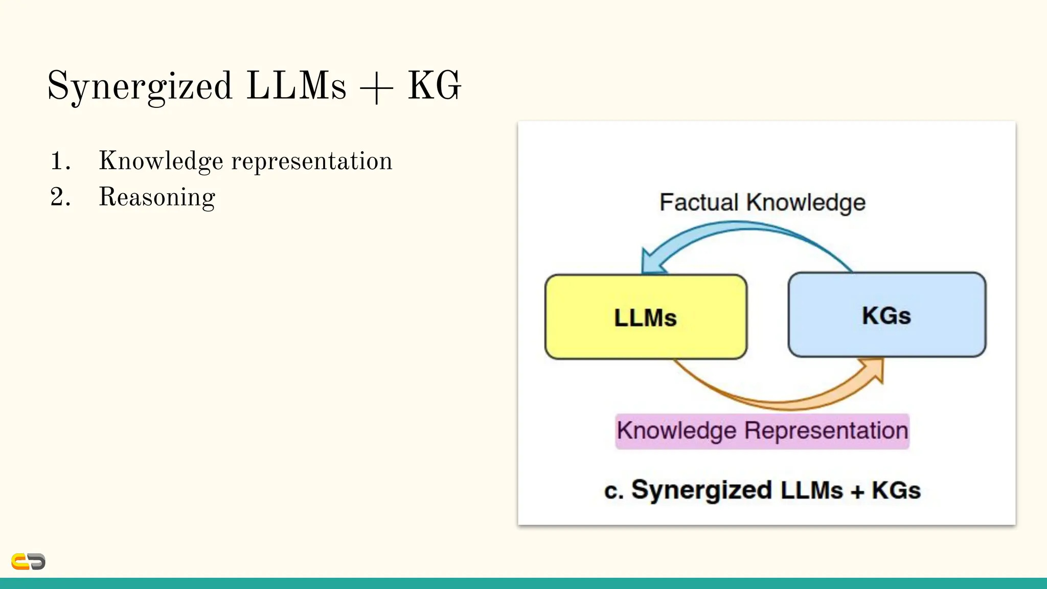 GraphRAG is All You need? LLM & Knowledge Graph | PDF
