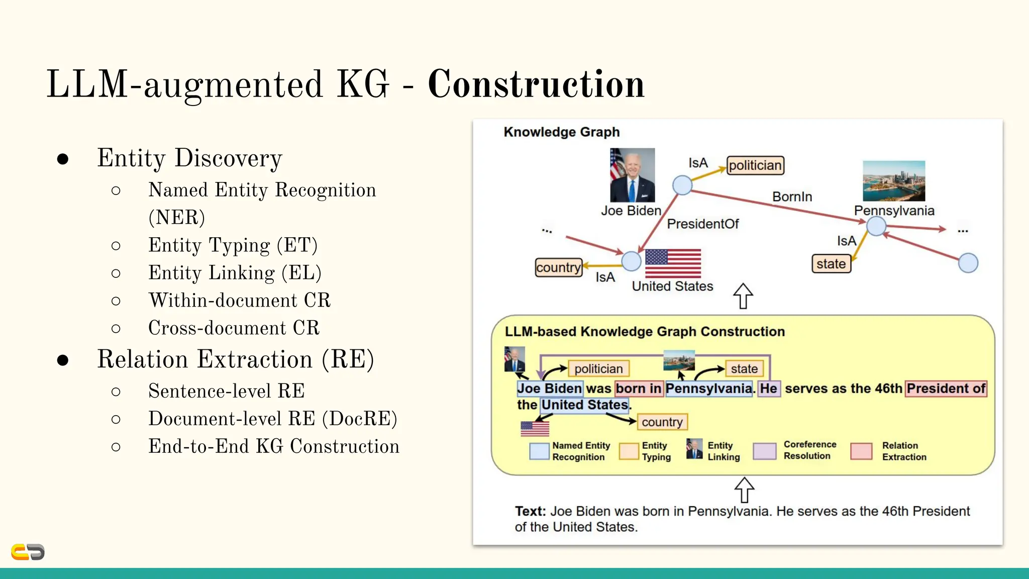 GraphRAG is All You need? LLM & Knowledge Graph | PDF