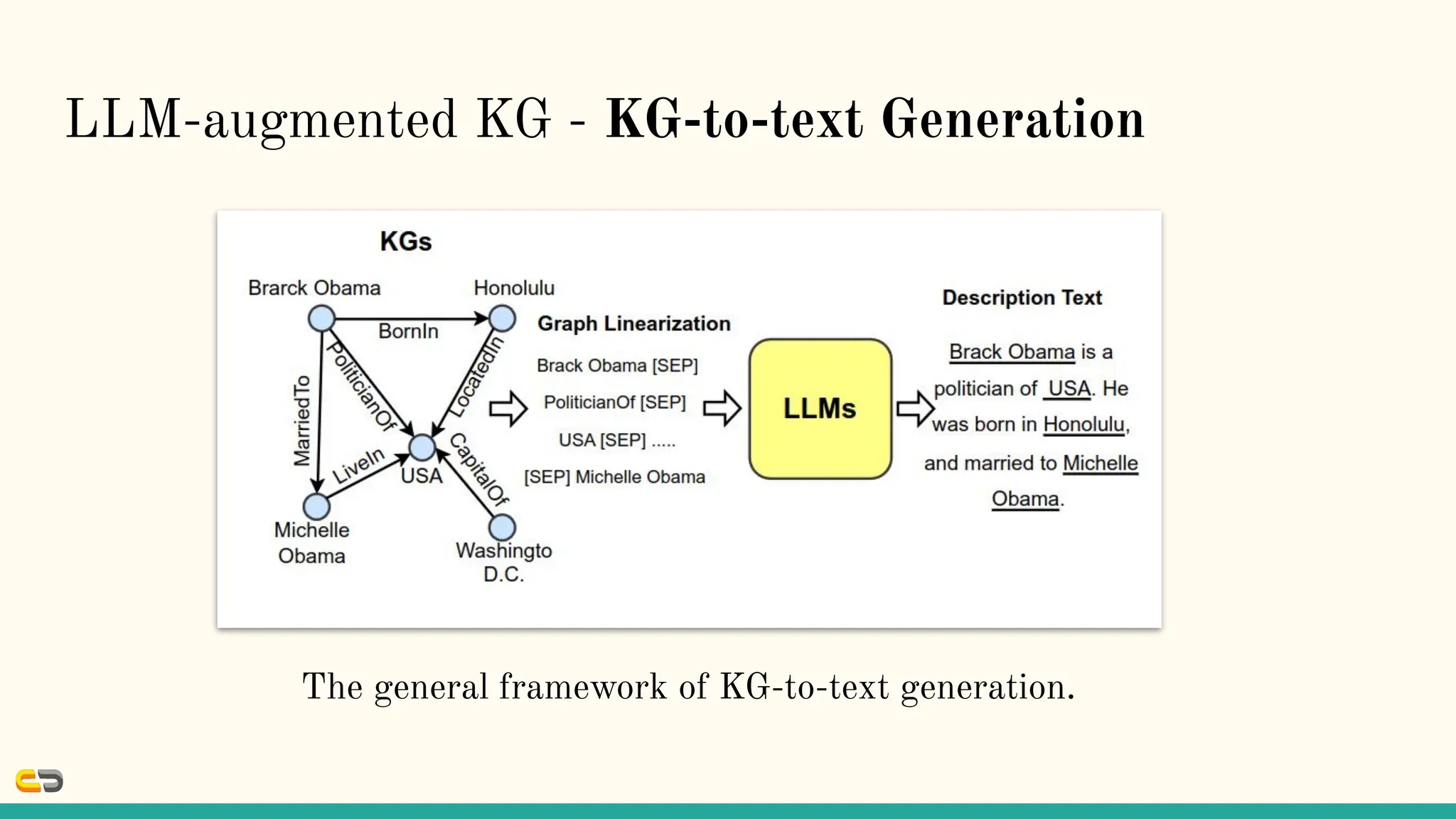 GraphRAG is All You need? LLM & Knowledge Graph | PDF