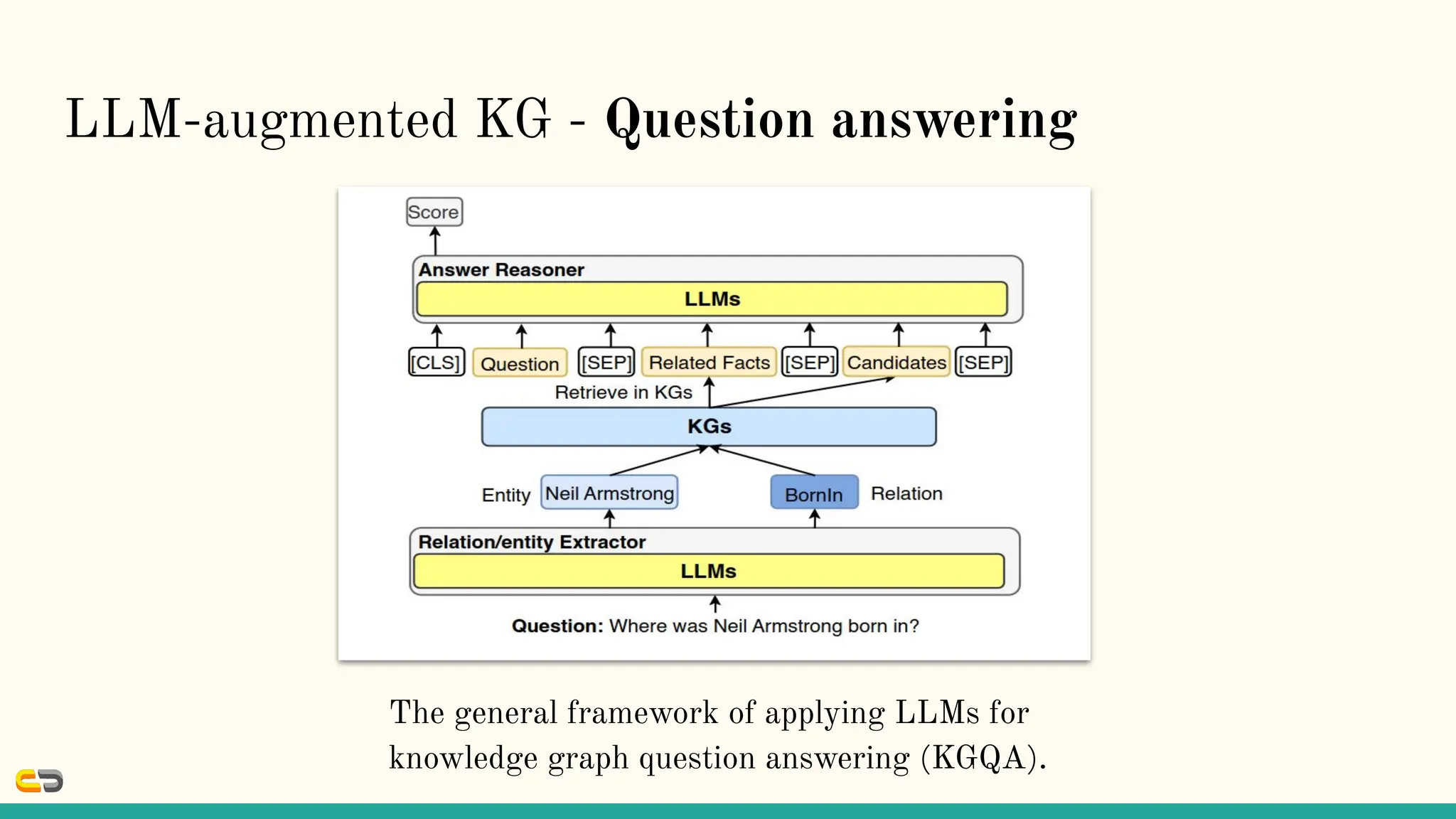 GraphRAG is All You need? LLM & Knowledge Graph | PDF