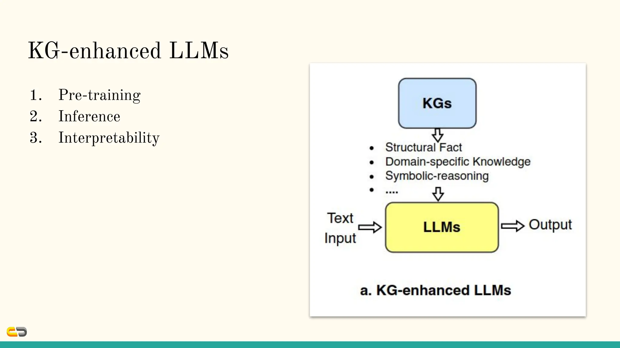 GraphRAG is All You need? LLM & Knowledge Graph | PDF