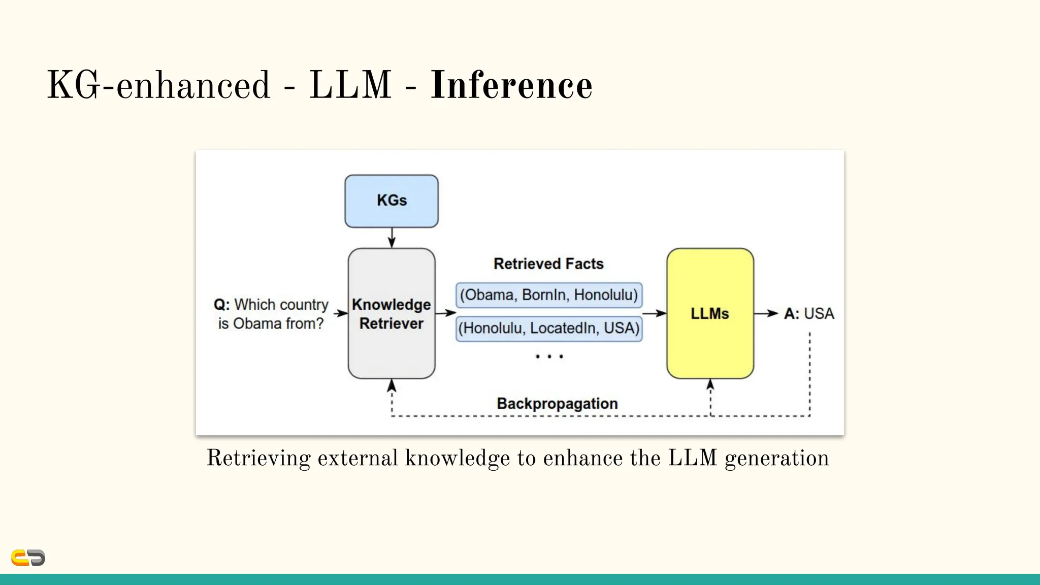 GraphRAG is All You need? LLM & Knowledge Graph | PDF