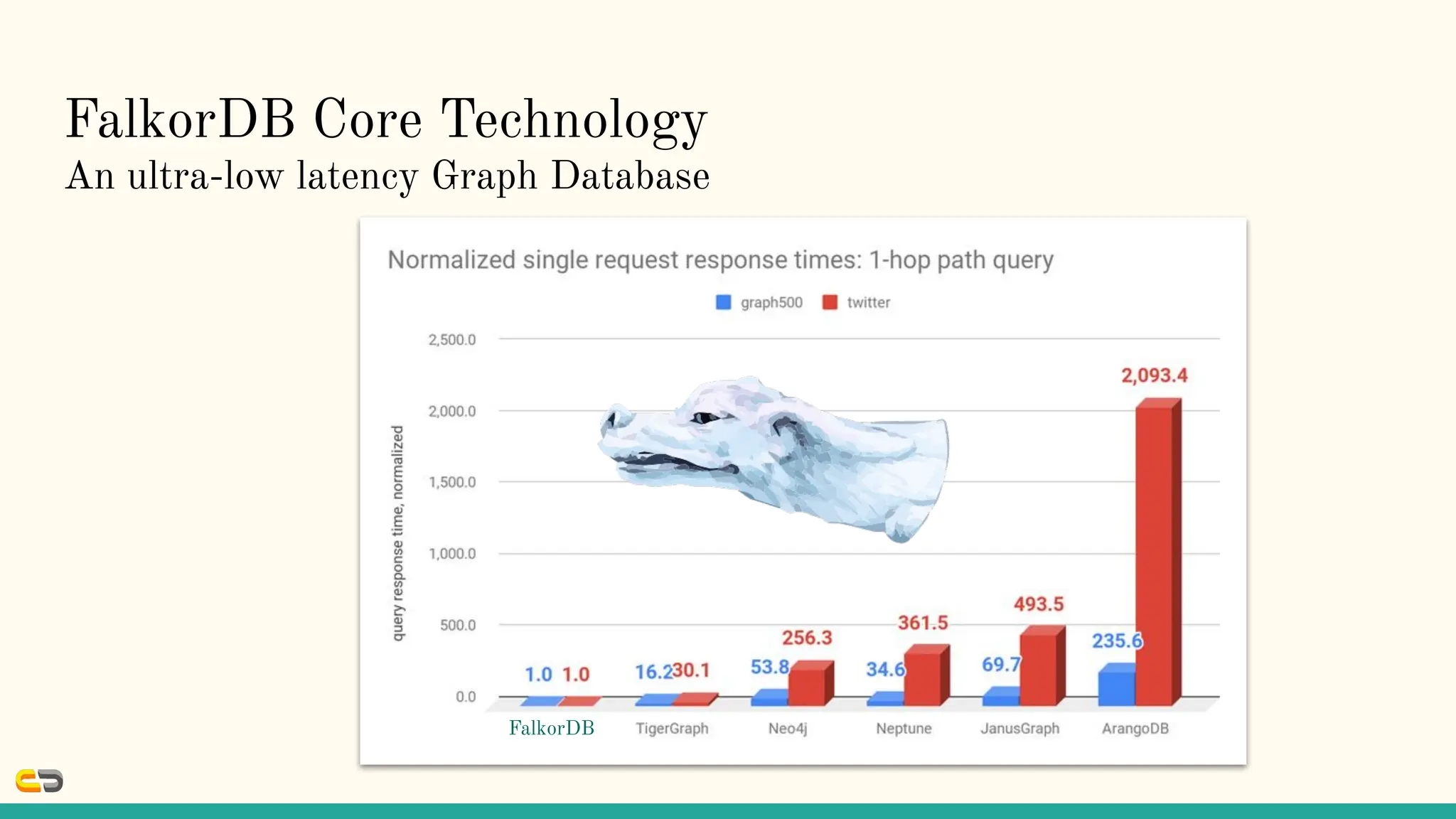 GraphRAG is All You need? LLM & Knowledge Graph | PDF