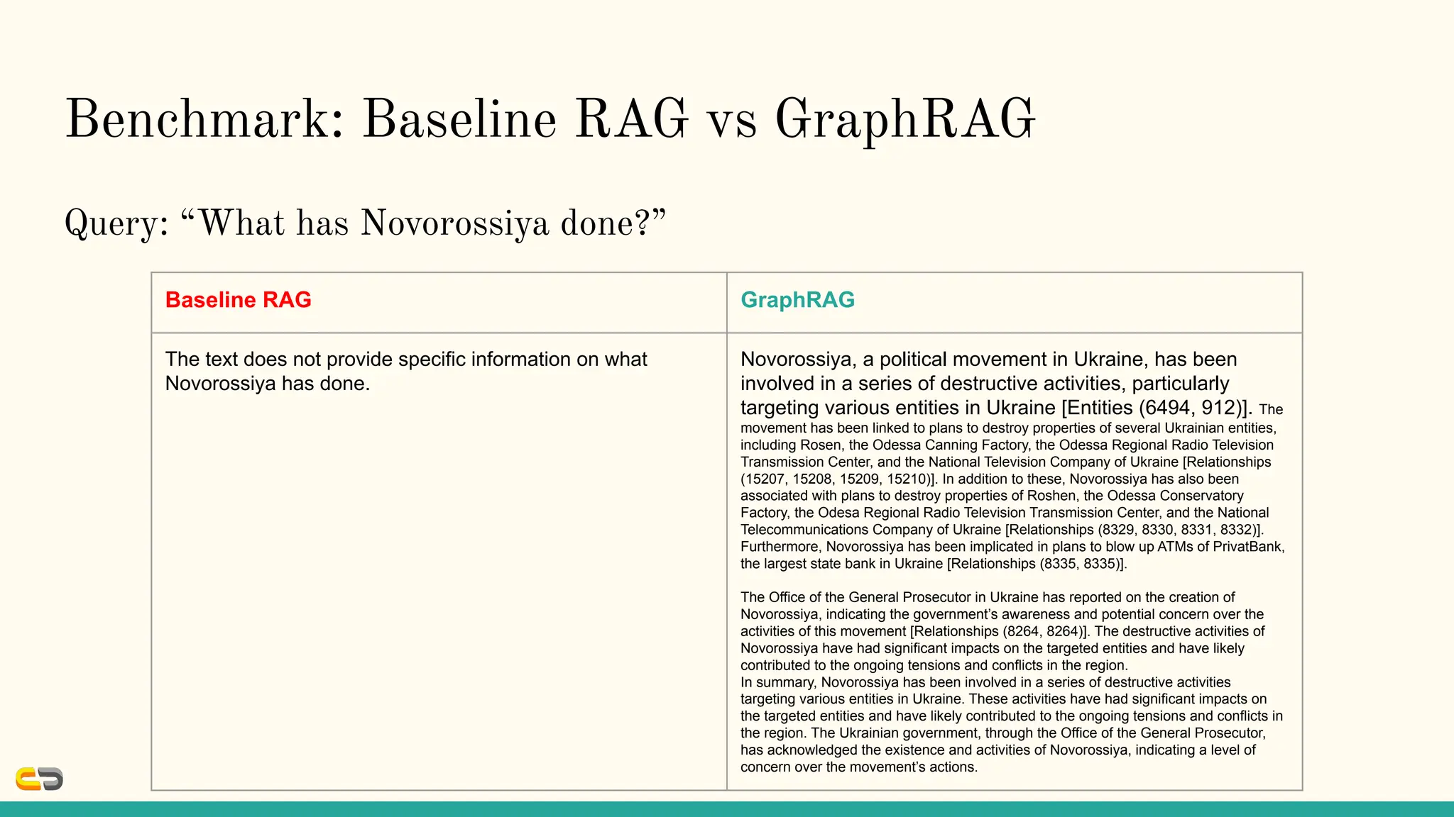 GraphRAG is All You need? LLM & Knowledge Graph | PDF