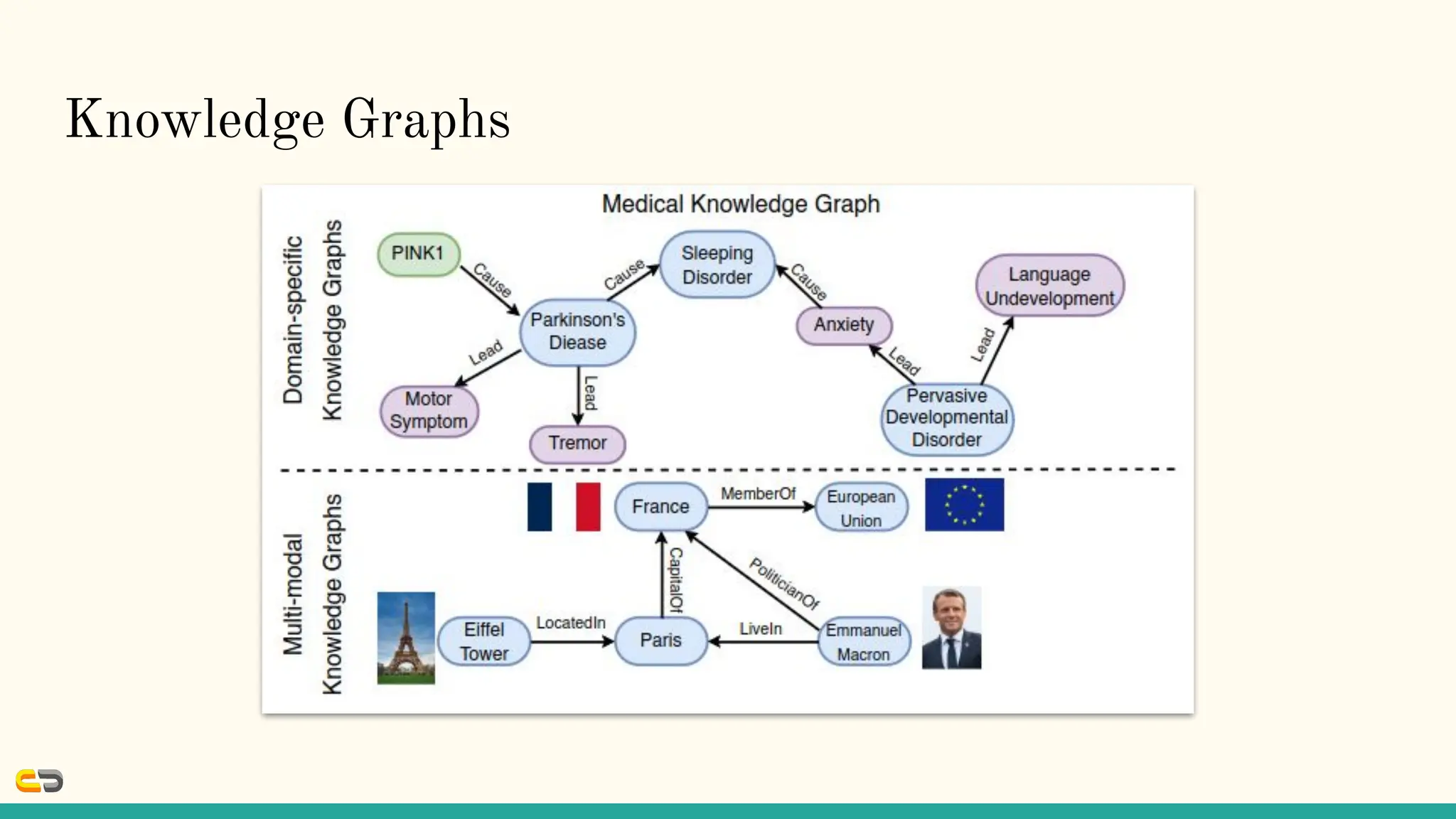 GraphRAG is All You need? LLM & Knowledge Graph | PDF | Search | Internet