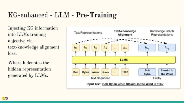 GraphRAG is All You need? LLM & Knowledge Graph | PDF | Search | Internet