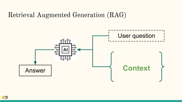 GraphRAG is All You need? LLM & Knowledge Graph | PDF | Search | Internet