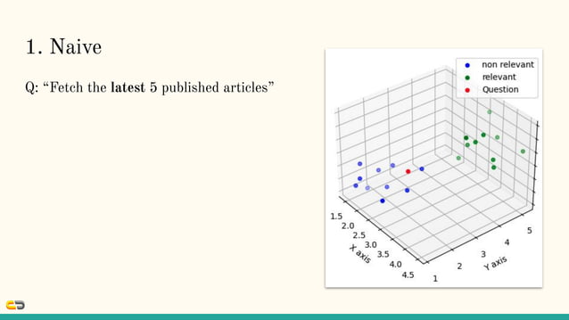 GraphRAG is All You need? LLM & Knowledge Graph | PDF | Search | Internet
