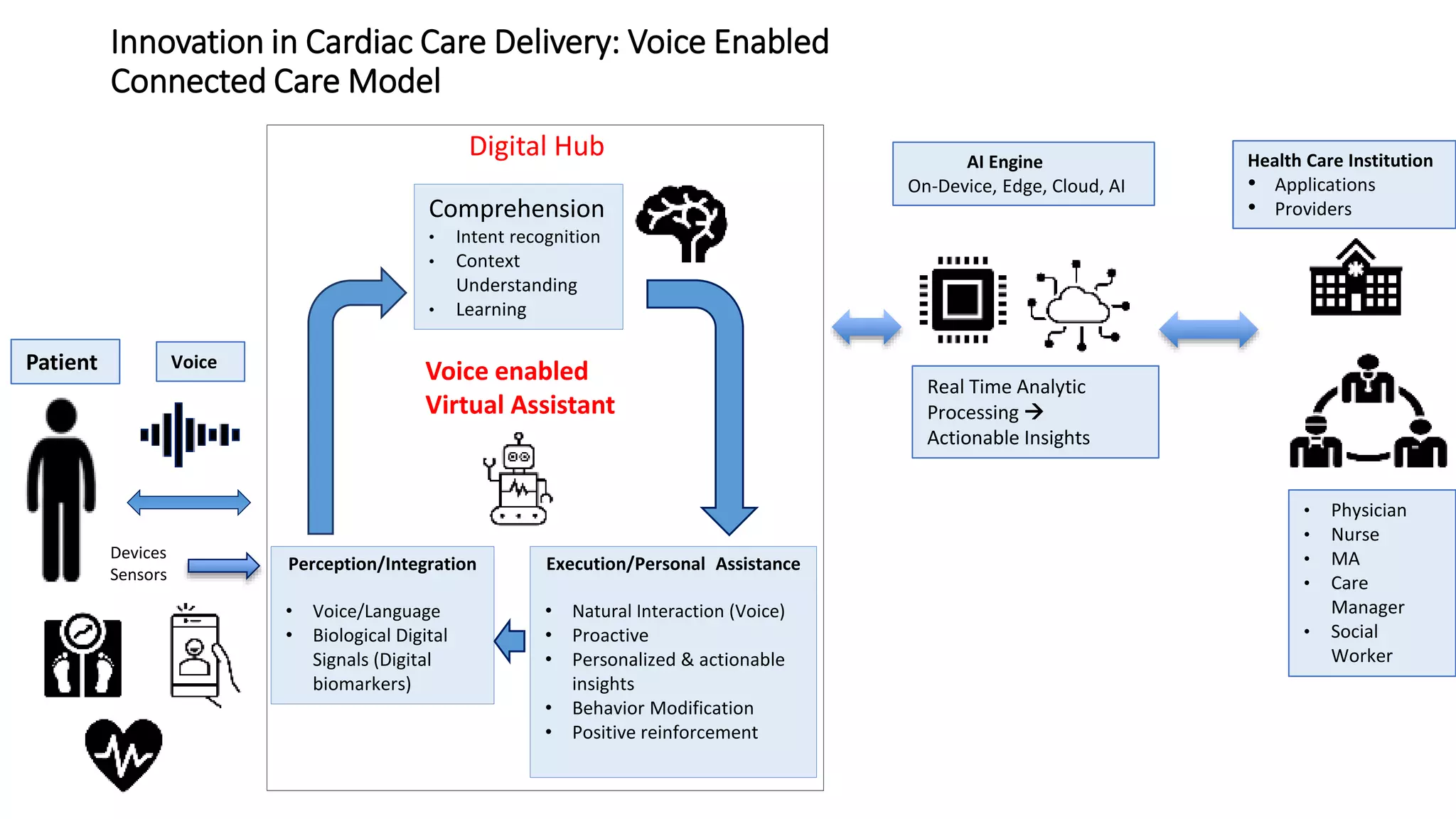 Nlp In Cardiology Ai Med Clinician Series June 2021 Ppt