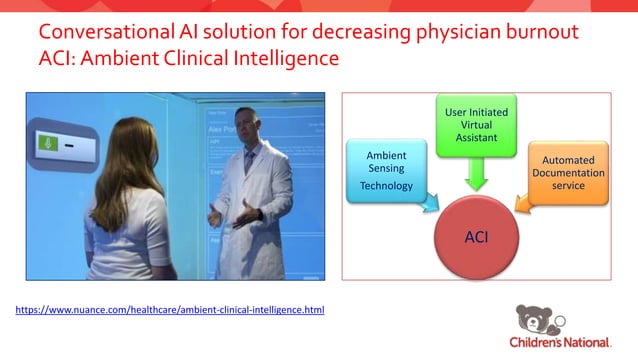Nlp In Cardiology Ai Med Clinician Series June 2021 Ppt