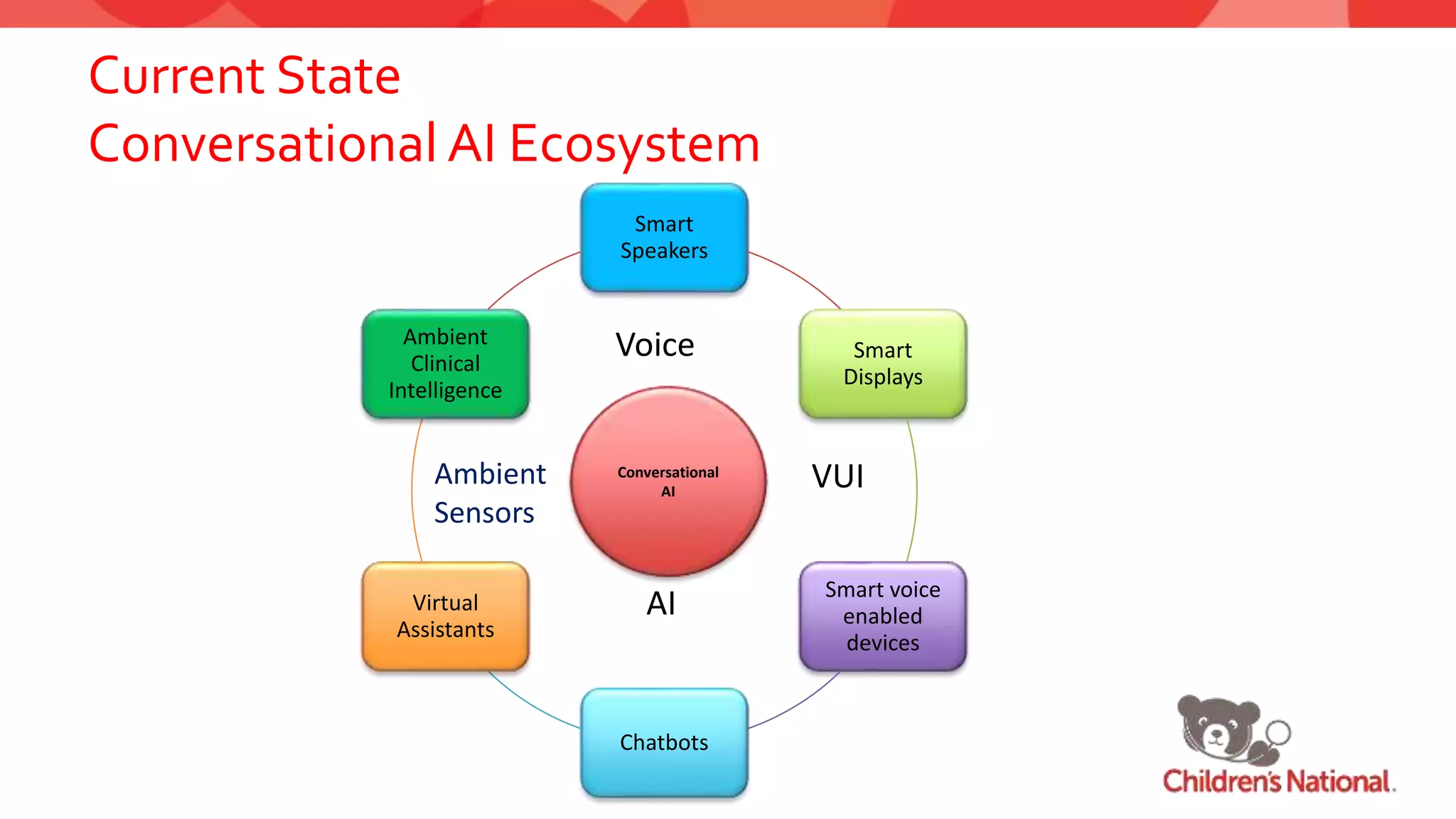 Role Of Clinical Nlp In Cardiology Ppt