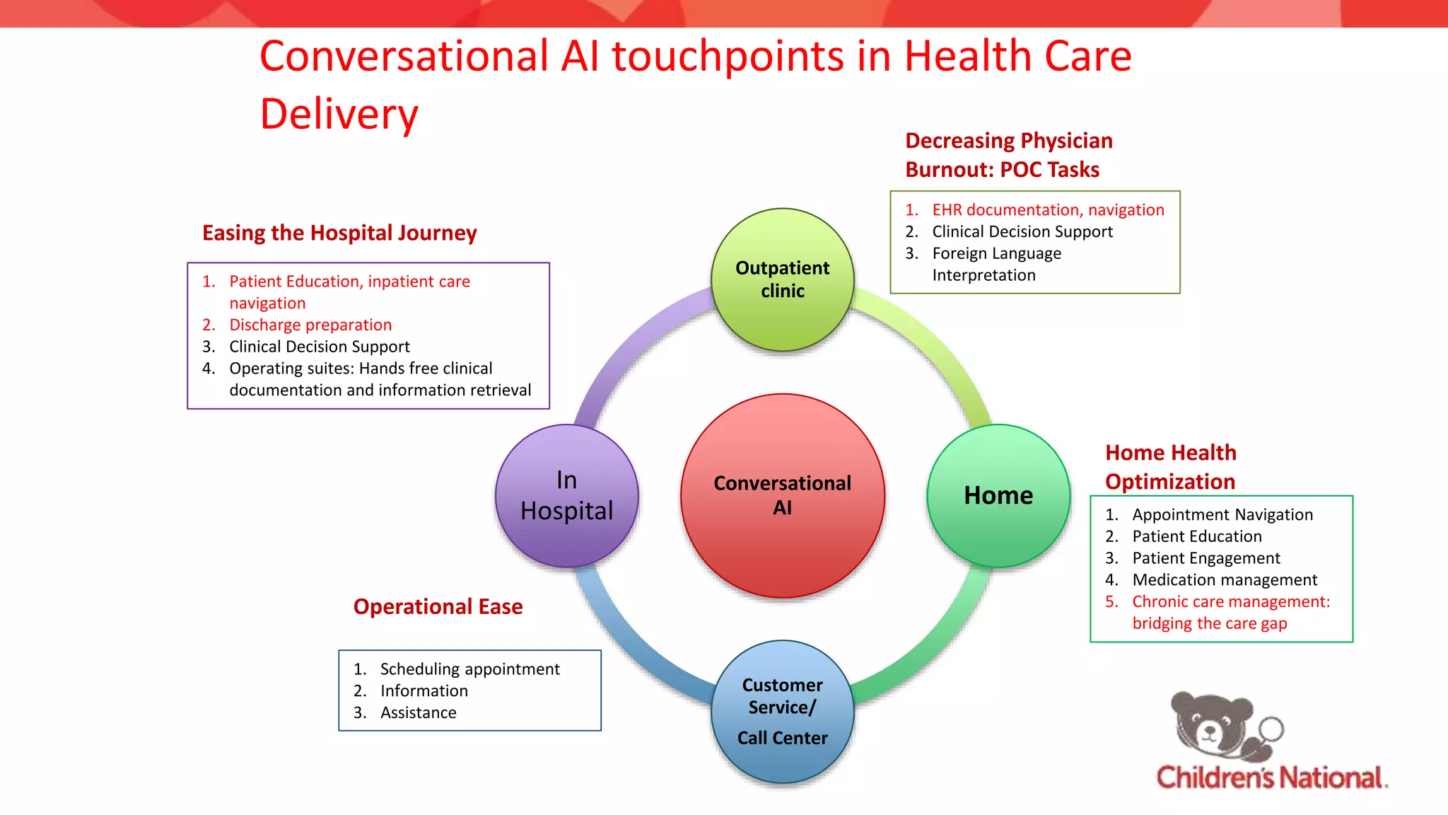 Role Of Clinical Nlp In Cardiology Pptx Computer Software And Applications Computing