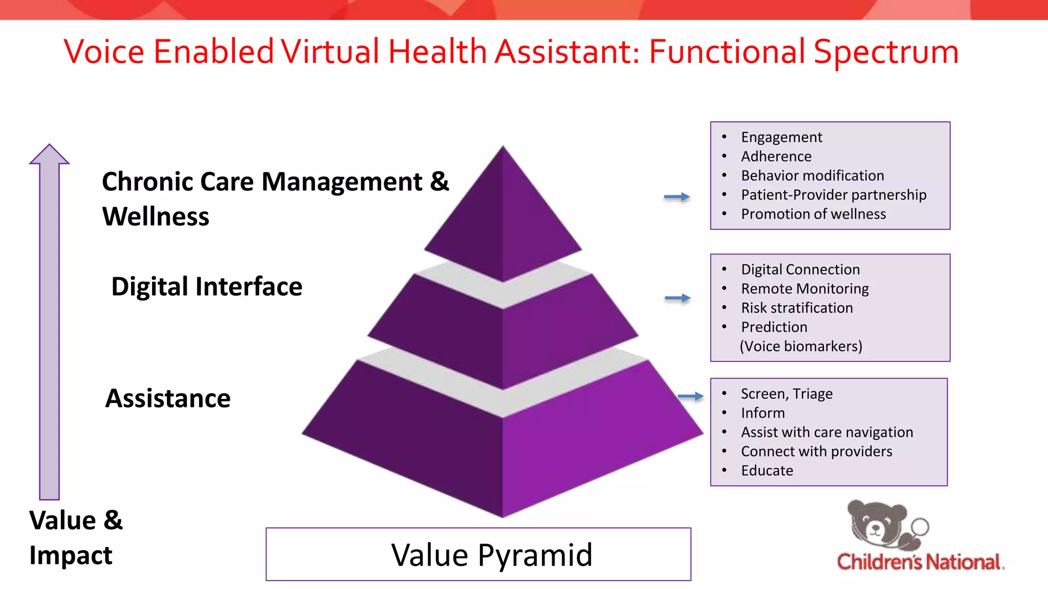 Role Of Clinical Nlp In Cardiology Pptx Computer Software And Applications Computing