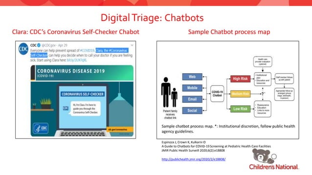 Role Of Clinical Nlp In Cardiology Ppt