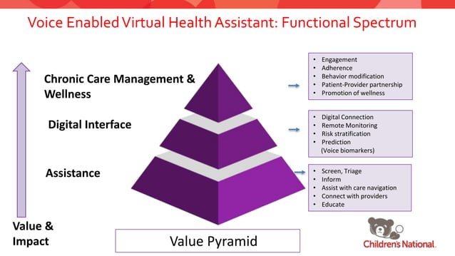 Role of Clinical NLP in Cardiology | PPT