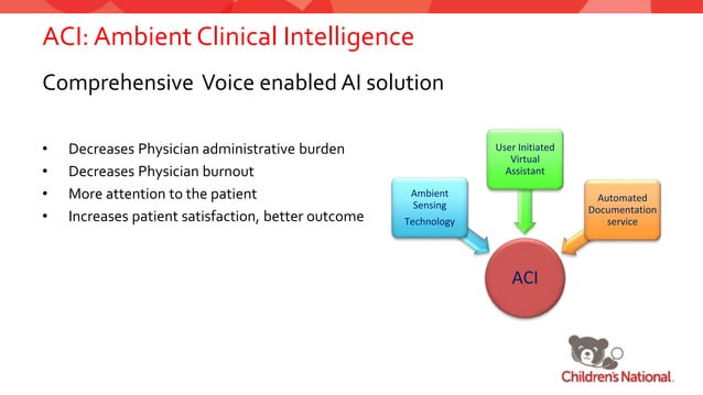 Role Of Clinical Nlp In Cardiology Ppt